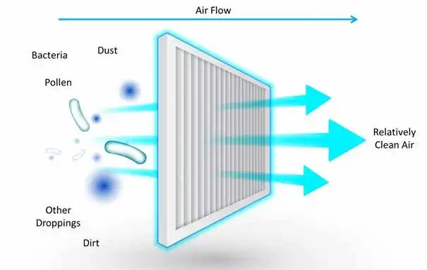 ระบบ HVAC ห้องคลีนรูม คืออะไร? สำคัญอย่างไร [2026]
